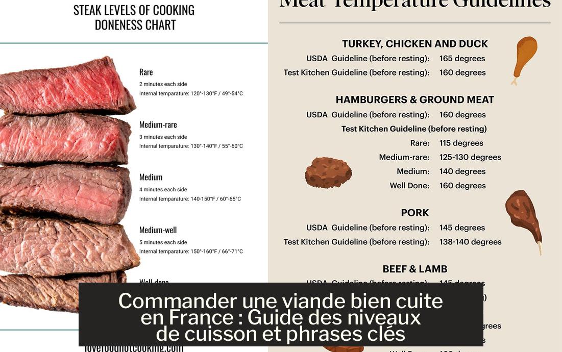 Commander une viande bien cuite en France : Guide des niveaux de ...