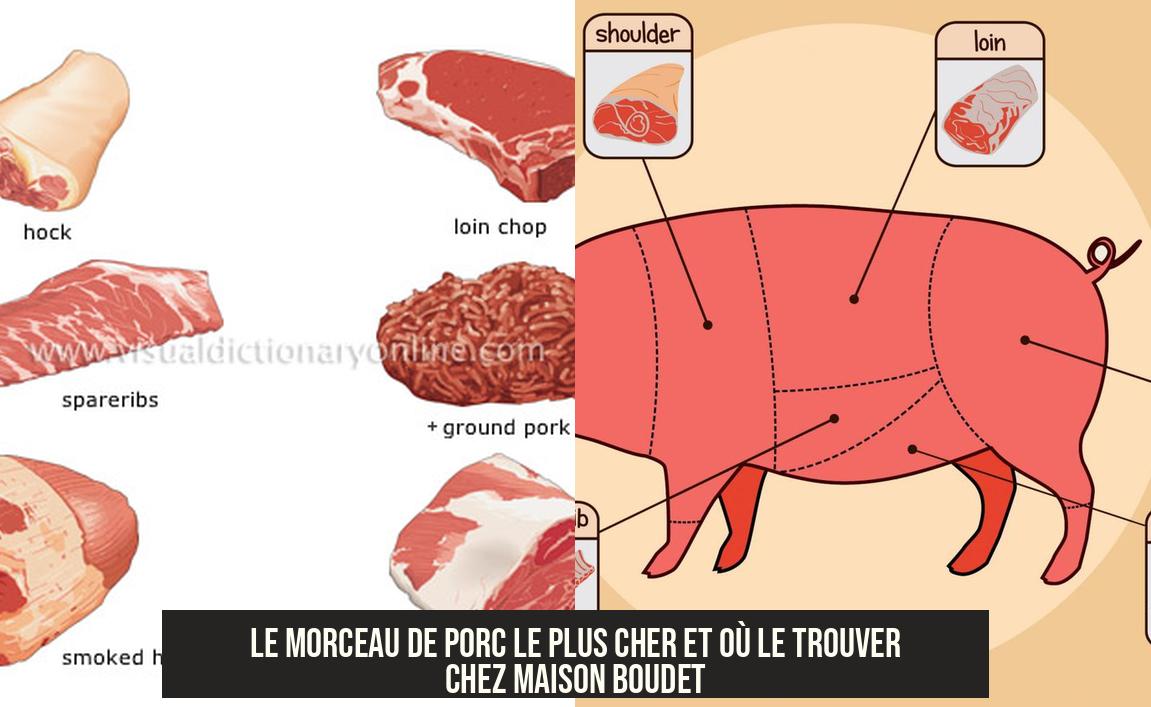 Le morceau de porc le plus cher et où le trouver chez Maison Boudet ...
