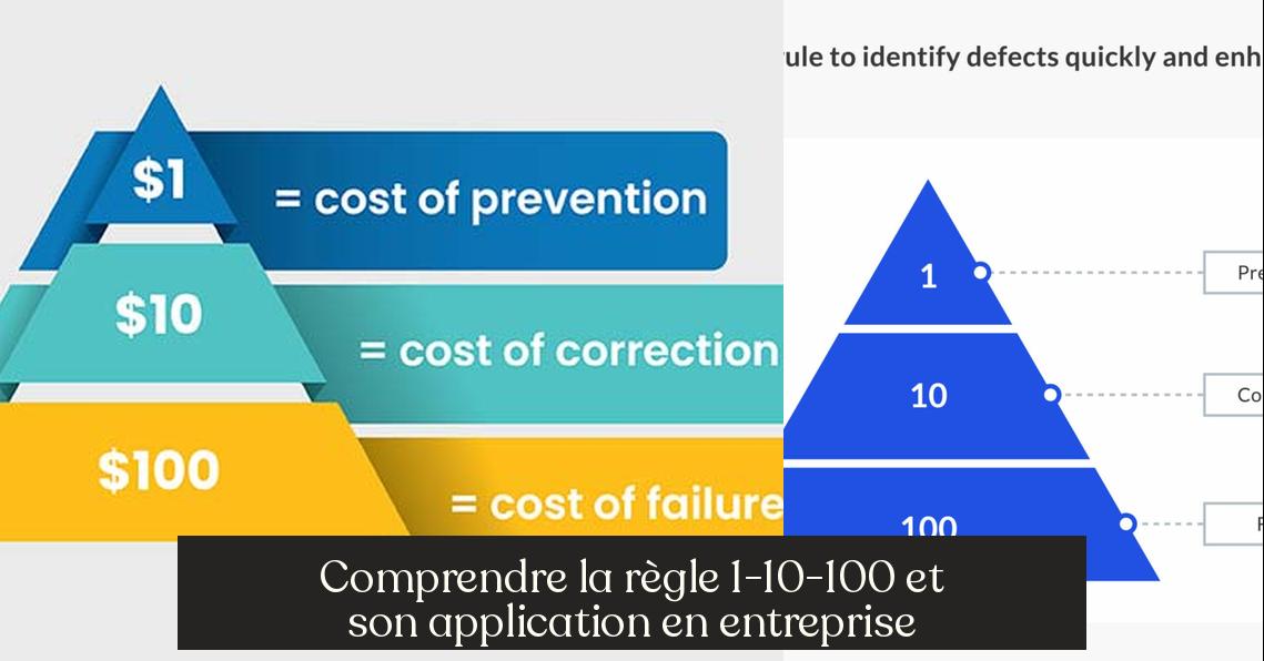 Comprendre la règle 1-10-100 et son application en entreprise | Carrée ...