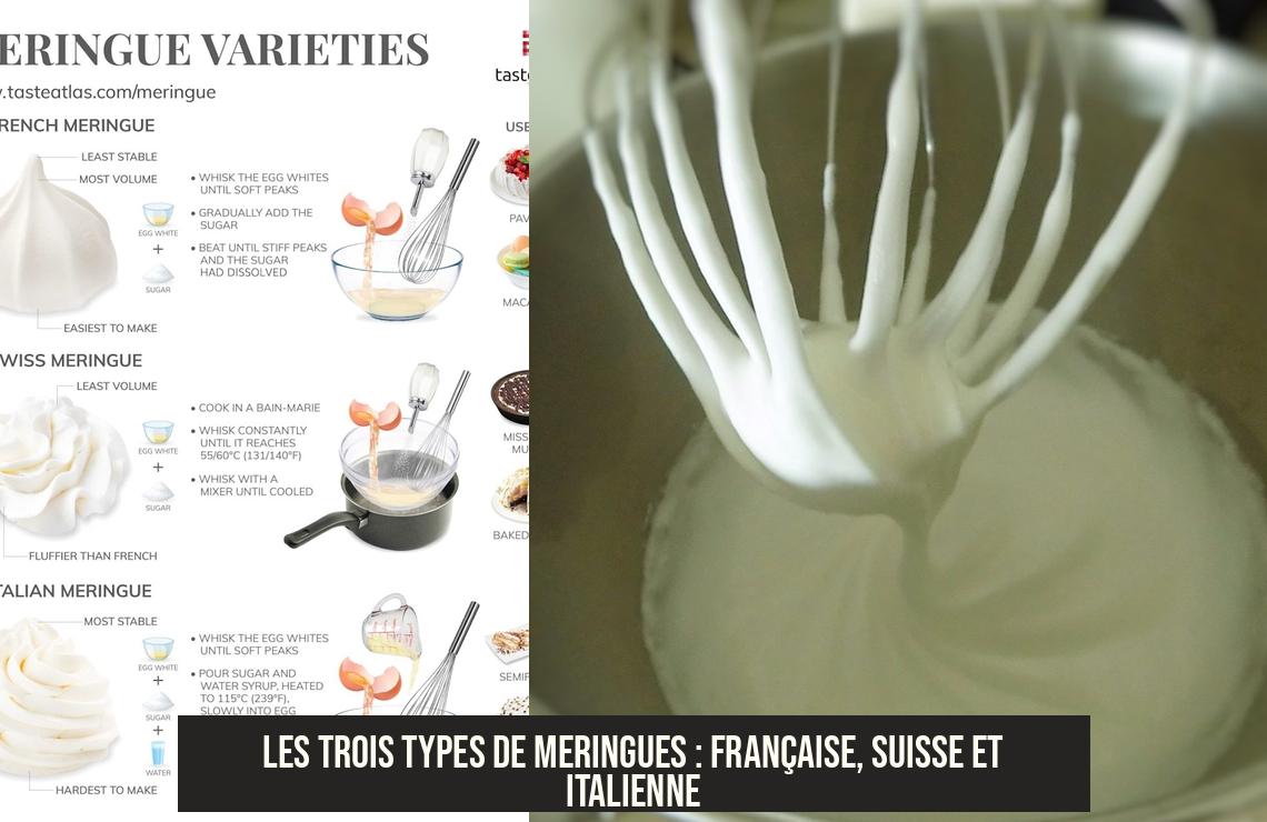 Les trois types de meringues : Française, Suisse et Italienne | Carrée ...