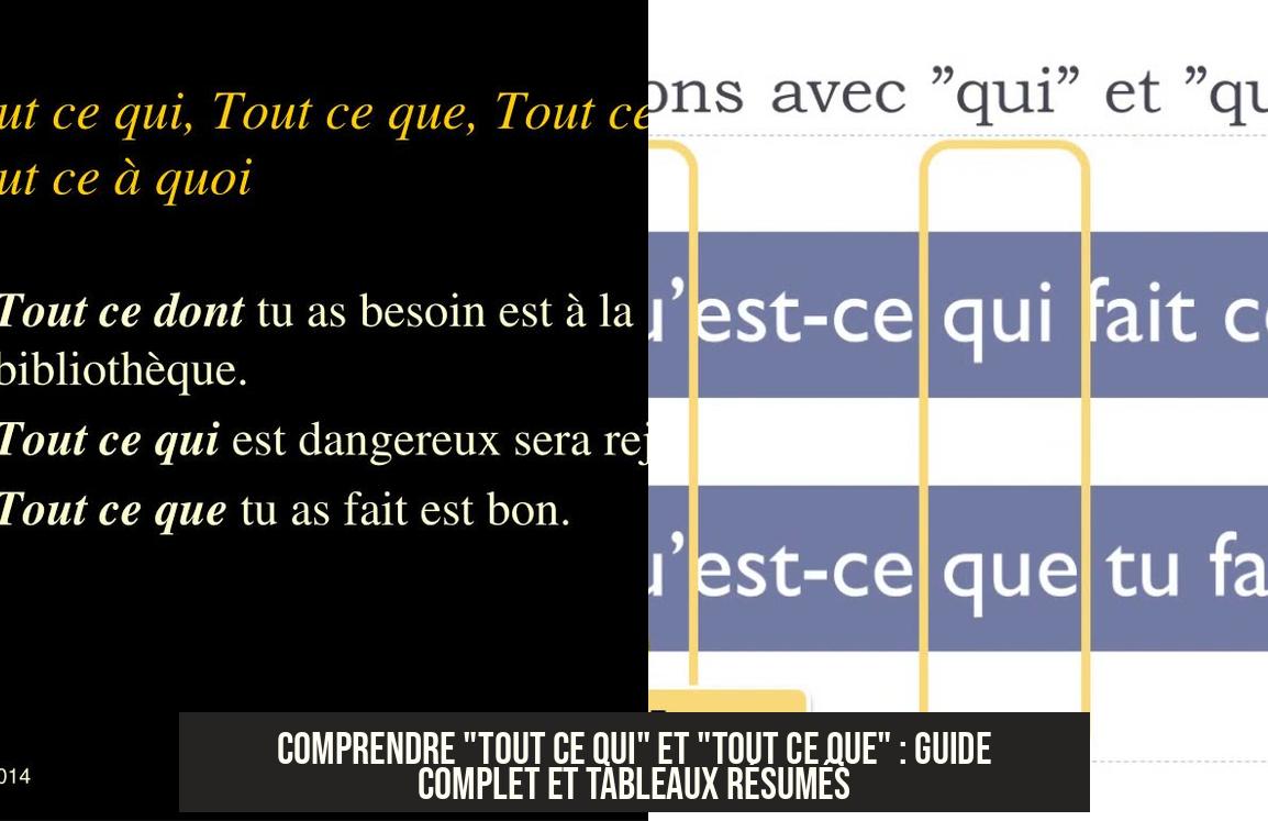Comprendre "tout ce qui" et "tout ce que" : Guide complet et tableaux ...