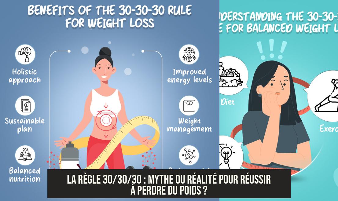 La règle 30/30/30 : Mythe ou réalité pour réussir à perdre du poids ...